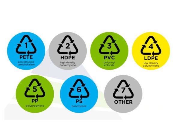 7 Common Plastic Recycling Numbers You Need to Know for Sustainable ...
